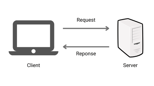 Apa itu Client Server? Pengertian, Fungsi, dan Cara Kerjanya
